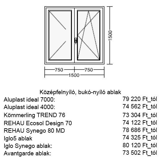 Panel ablakcsere ingyenes felméréssel, kedvező áron –hívjon minket!